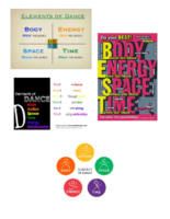 Resources – Arts Integration Framework